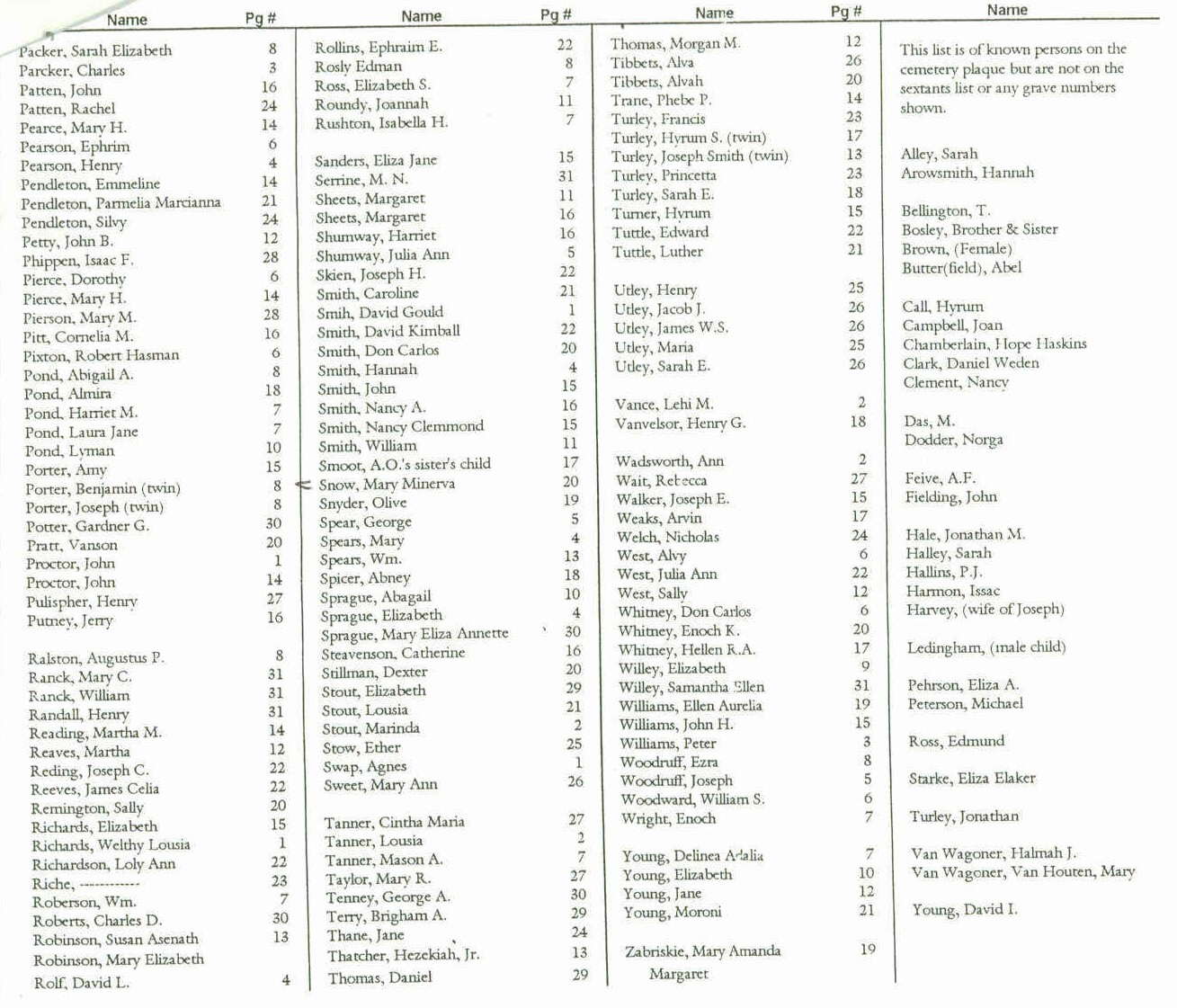 Cutler’s Park & Winter Quarter’s Burials & 1846 – 1848 Mormon Burial ...